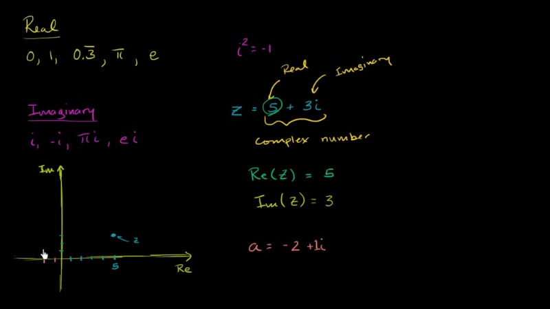 Best Online Resources for Solving Complex Problems in Science and Math